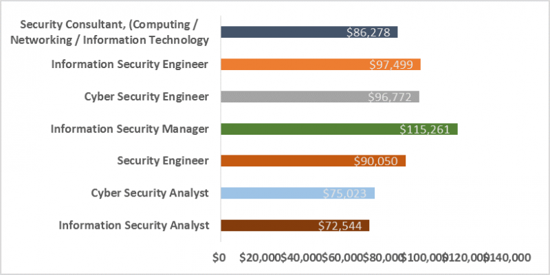8 Reasons To Consider A Cyber Security Career EDUSUM EDUSUM